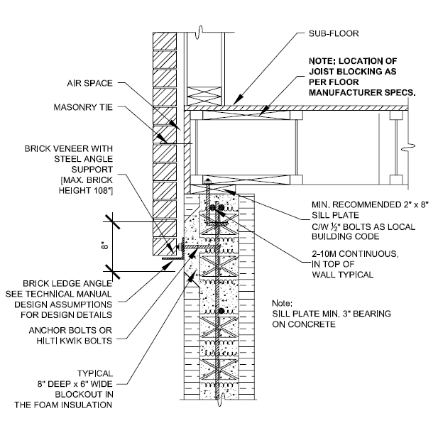 Inspiration Brick Veneer Wall Section Detail, Paling Dicari!